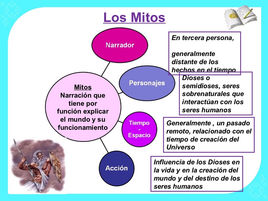 Ppt unidad vi mitos y leyendas