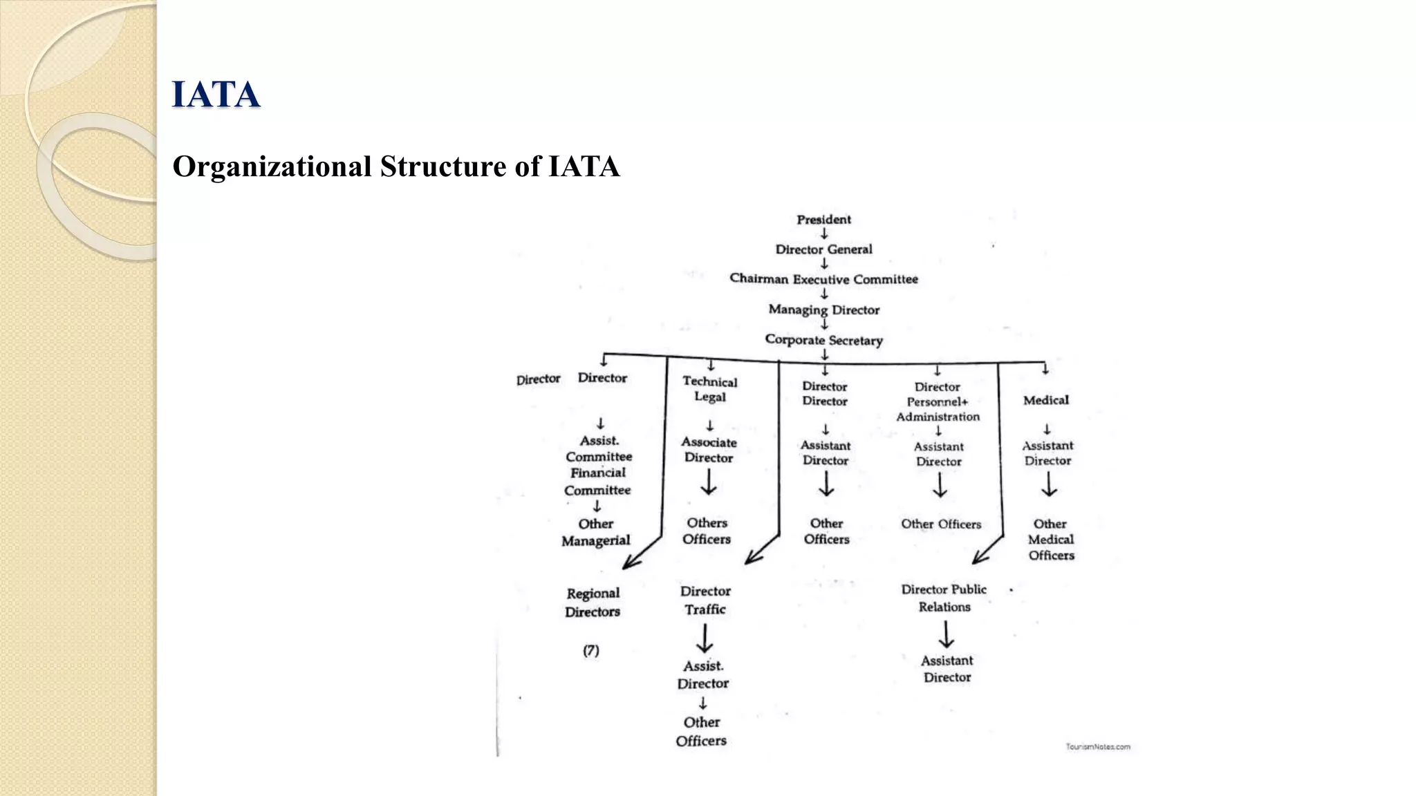 Air regulation lecture notes | PPTX