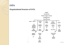 Air regulation lecture notes | PPTX