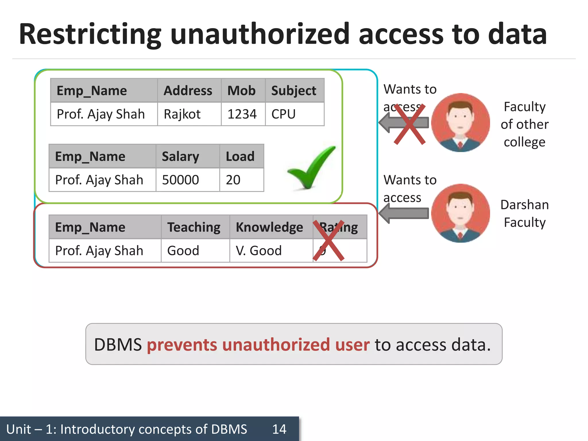 PPT_Unit-1_(DBMS).pptx