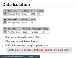 PPT_Unit-1_(DBMS).pptx
