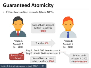 PPT_Unit-1_(DBMS).pptx