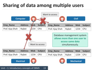 PPT_Unit-1_(DBMS).pptx