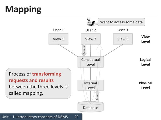 PPT_Unit-1_(DBMS).pptx