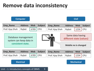 PPT_Unit-1_(DBMS).pptx