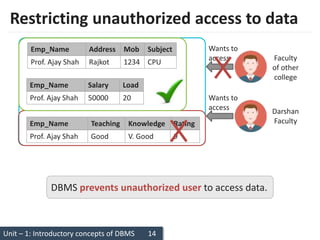 PPT_Unit-1_(DBMS).pptx