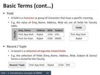 PPT_Unit-1_(DBMS).pptx