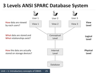 PPT_Unit-1_(DBMS).pptx