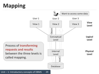 PPT_Unit-1_(DBMS).pptx
