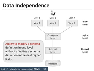 PPT_Unit-1_(DBMS).pptx