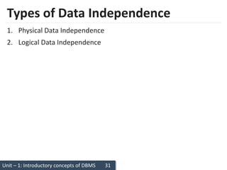 PPT_Unit-1_(DBMS).pptx