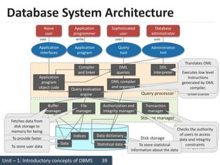PPT_Unit-1_(DBMS).pptx
