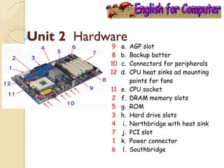 English for Computer unit 2 Hardware | PPT