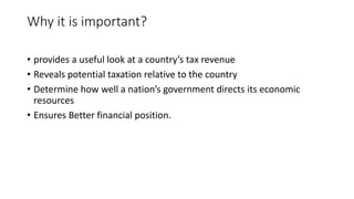 Principles and practice of taxation | PPT