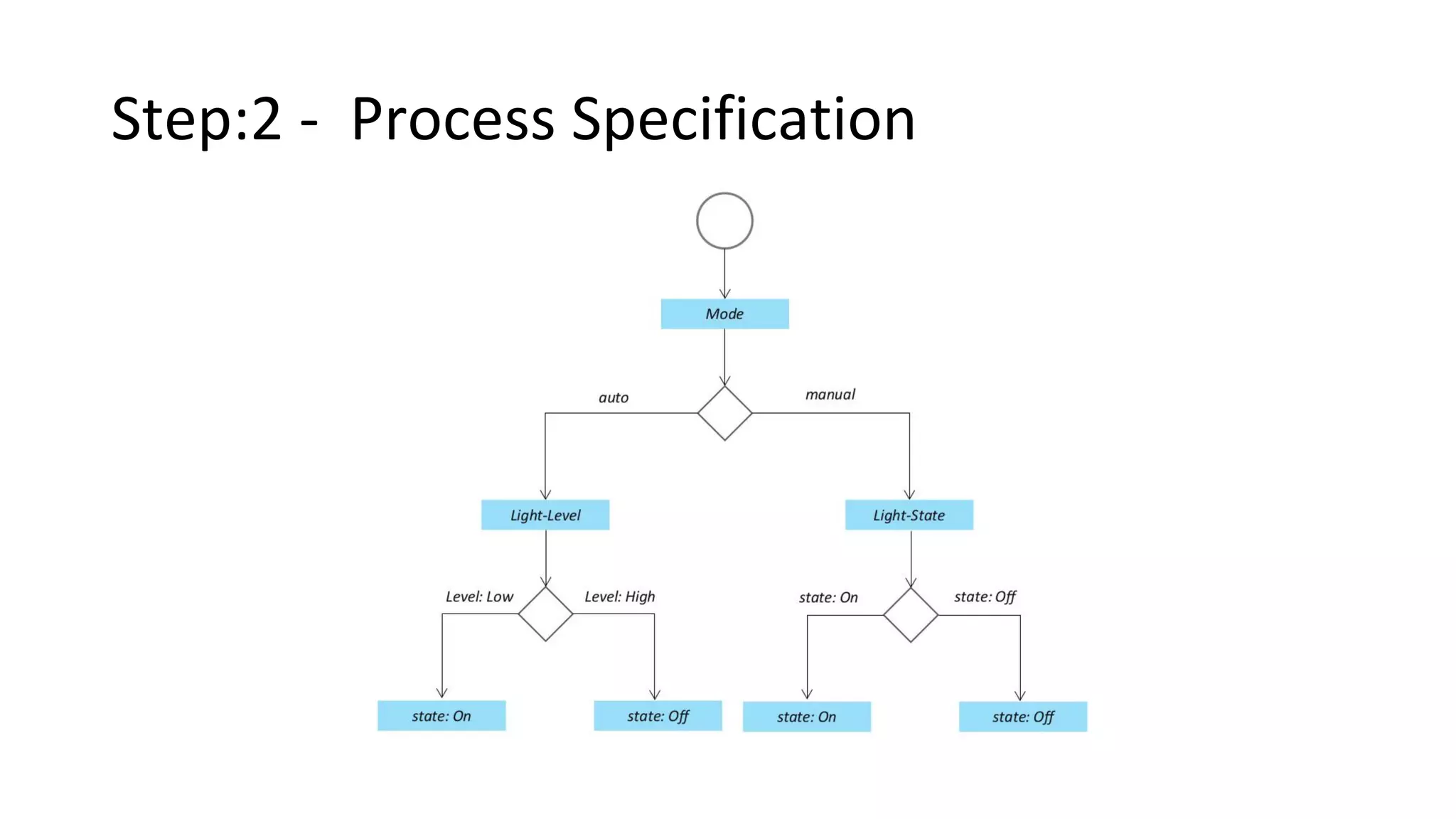 [PPT] _ Unit 2 _ 9.0 _ Domain Specific IoT _Home Automation.pdf