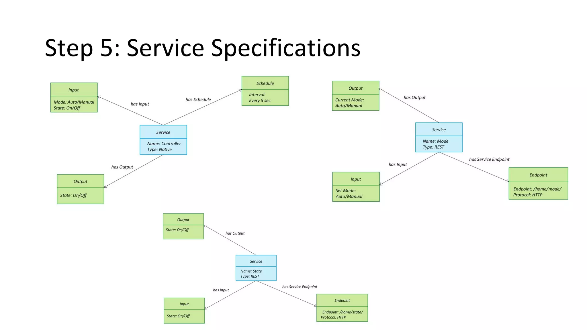 [PPT] _ Unit 2 _ 9.0 _ Domain Specific IoT _Home Automation.pdf