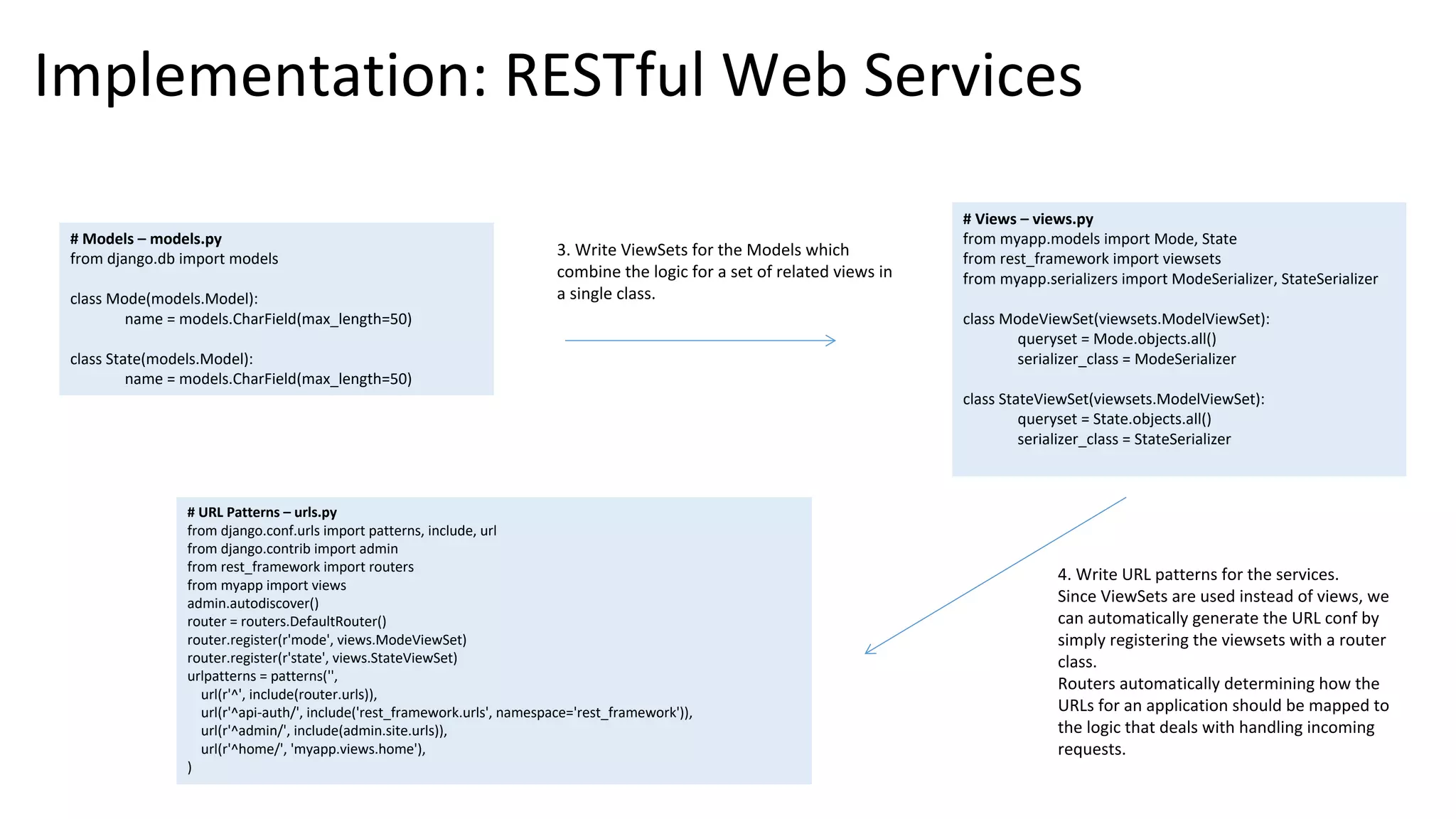 [PPT] _ Unit 2 _ 9.0 _ Domain Specific IoT _Home Automation.pdf