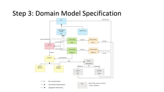[PPT] _ Unit 2 _ 9.0 _ Domain Specific IoT _Home Automation.pdf