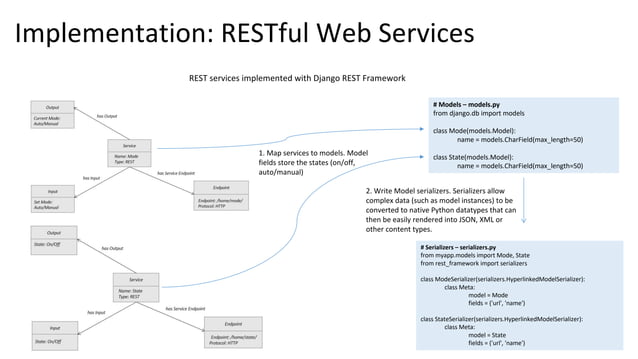 [PPT] _ Unit 2 _ 9.0 _ Domain Specific IoT _Home Automation.pdf