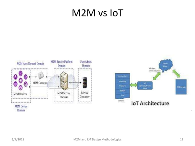M2M and IoT Design Methodologies | PPTX