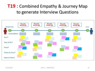 Design Thinking - Empathize Phase | PPTX