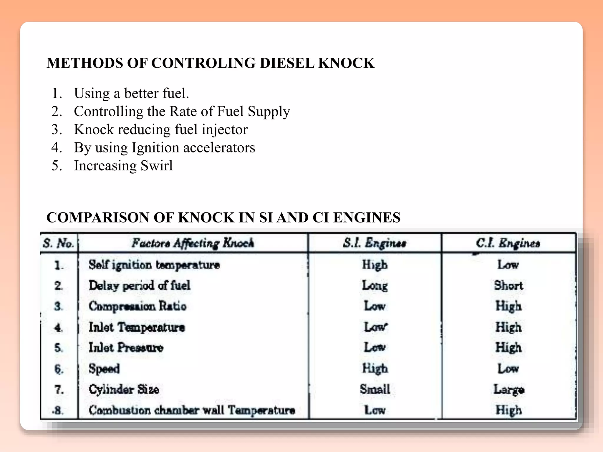 Basic of Combustion in CI Engines | PPTX | Physics | Science