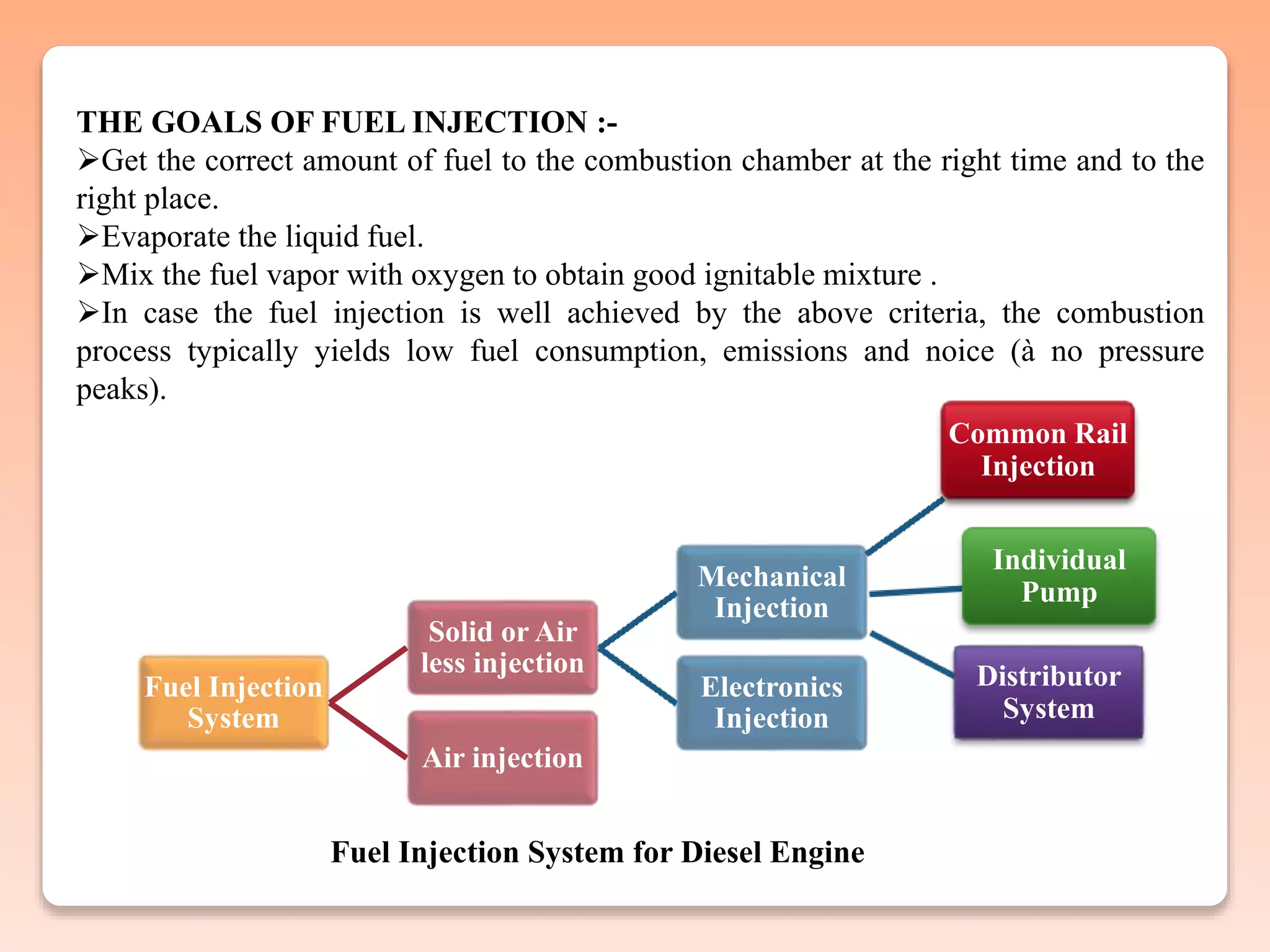 Basic of Combustion in CI Engines | PPTX | Physics | Science