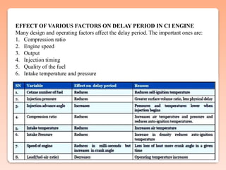 Basic of Combustion in CI Engines | PPTX