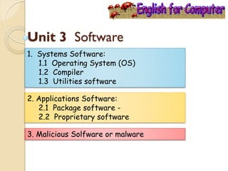 English for Computer unit 3 Software | PDF | Desktop Publishing | Computer Software and Applications