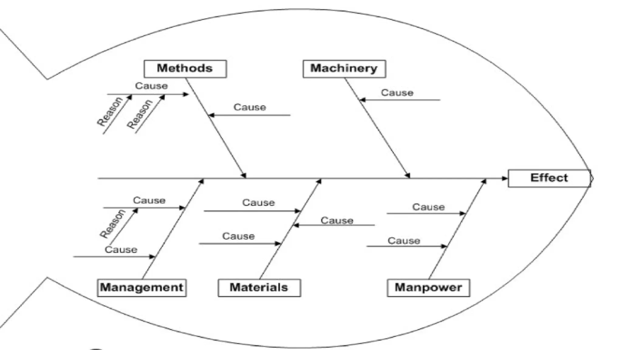 principles of management 123434 (1).pptx