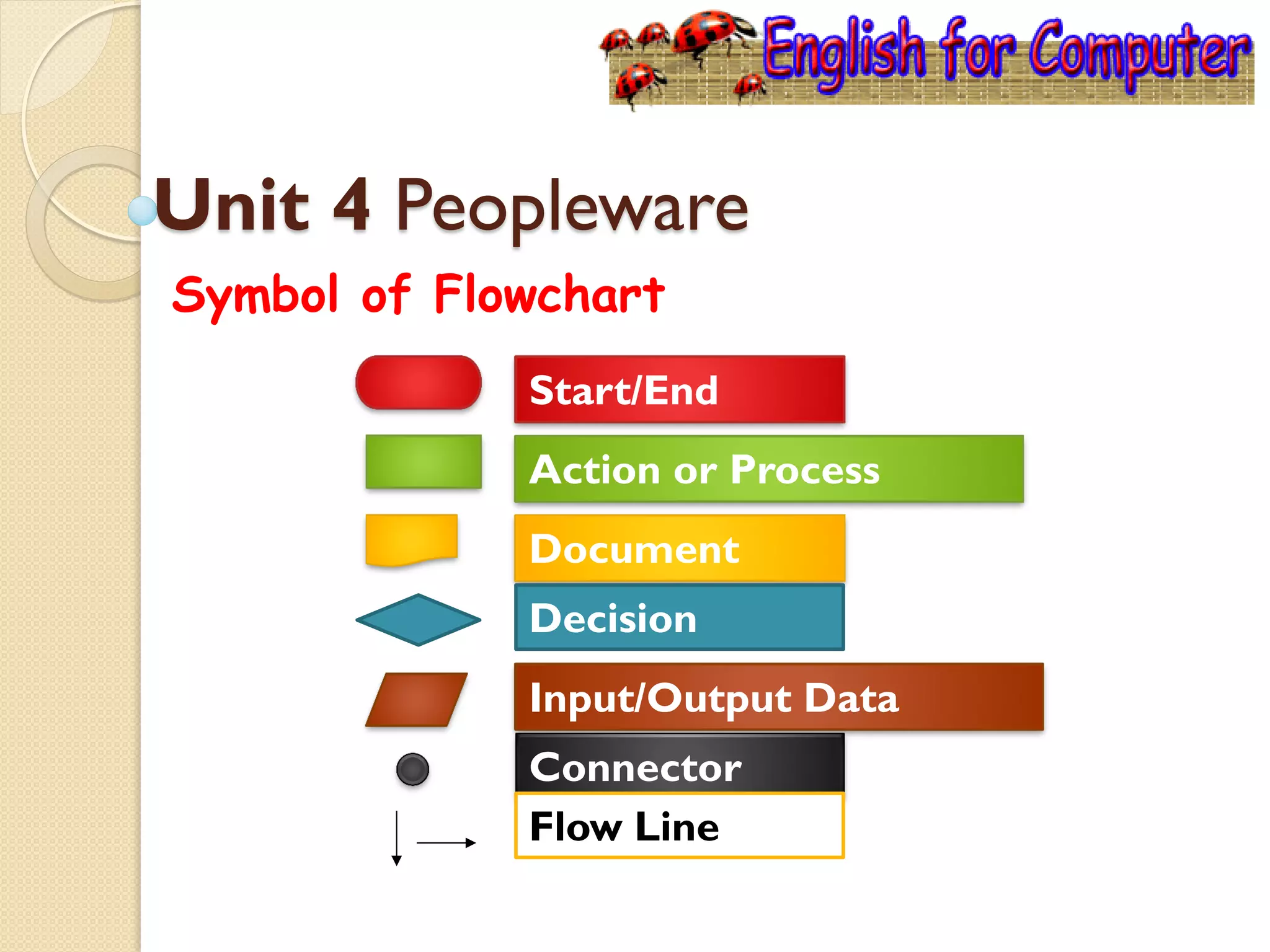 English for Computer unit 4 Peopleware | PDF