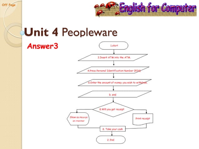 English for Computer unit 4 Peopleware | PDF | Computing | Technology ...