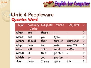 English for Computer unit 4 Peopleware | PDF