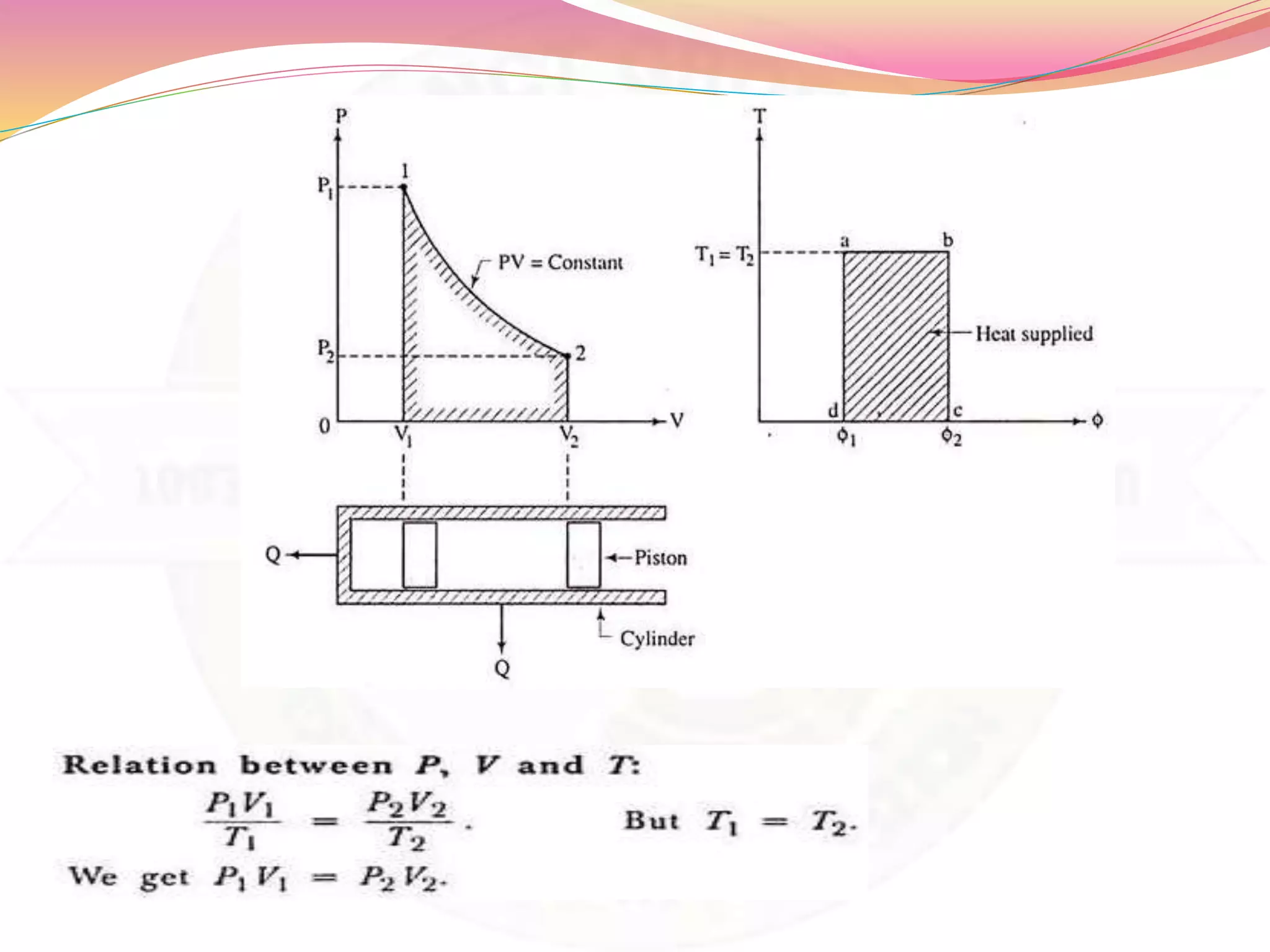Basic thermodynamics | PPTX