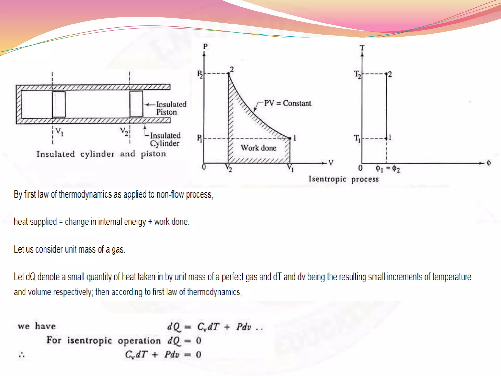 Basic thermodynamics | PPTX