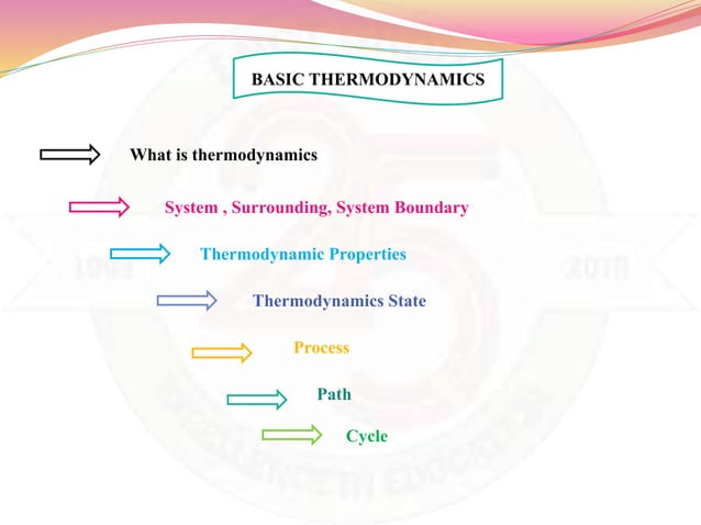 Basic thermodynamics | PPTX