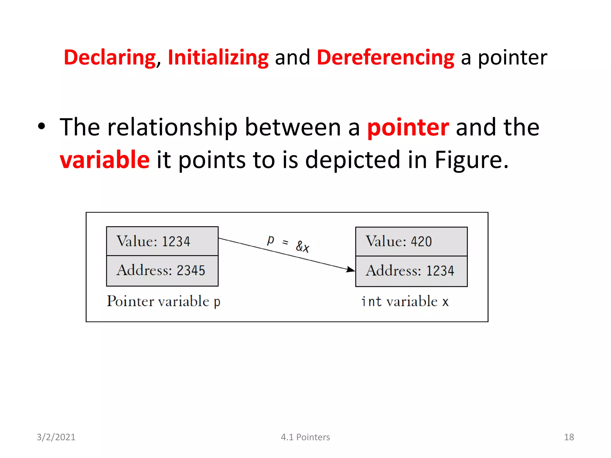 C Programming Pointers And Strings Ppt 