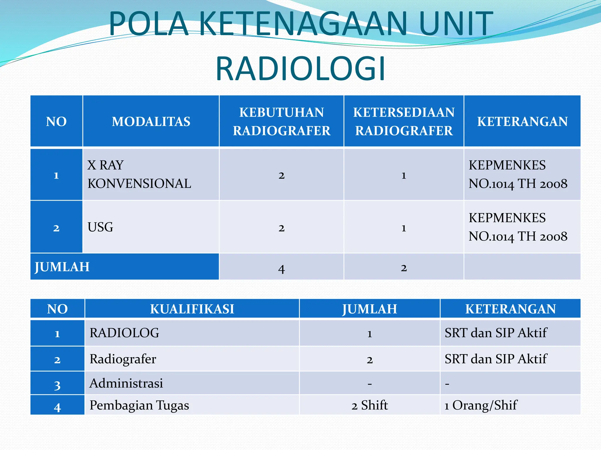 Power PoinT presentasi UNIT RADIOLOGI.pptx