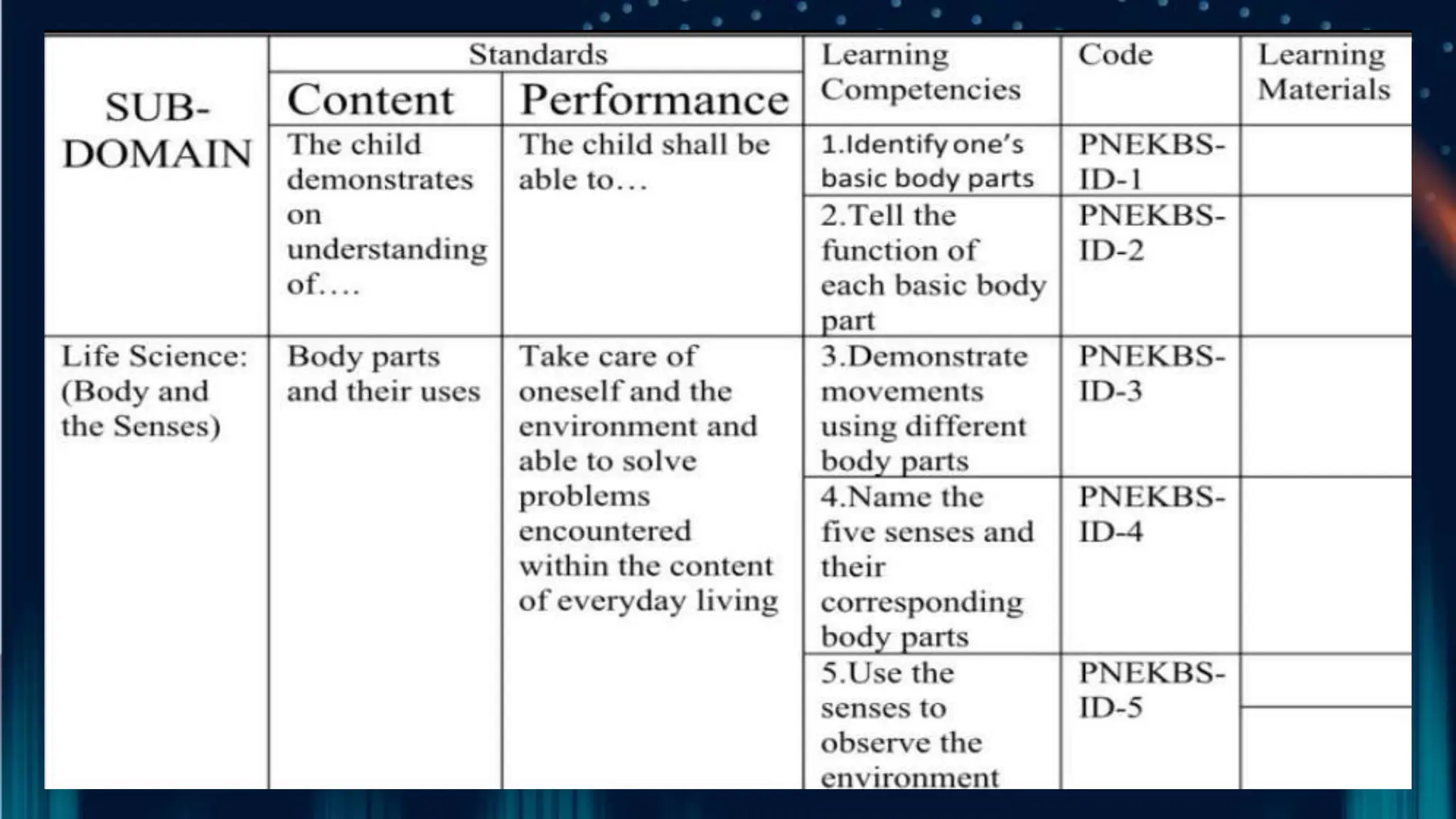 PPT (Unpacking Curriculum Standard and Competencies) Jeferson Espiritu.pptx