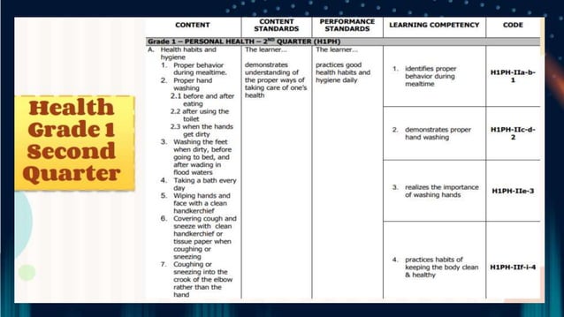 PPT (Unpacking Curriculum Standard and Competencies) Jeferson Espiritu ...