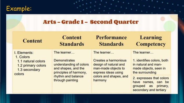 PPT (Unpacking Curriculum Standard and Competencies) Jeferson Espiritu ...
