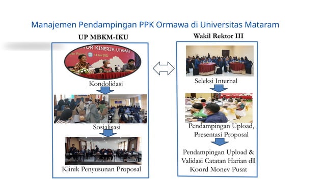PPT Unram STRATEGI LOLOS PPK ORMAWA UNIVERSITAS MULAWARMAN | PPTX