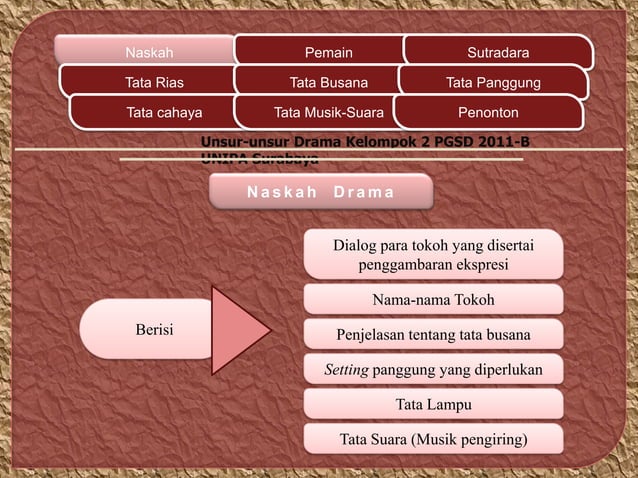 Ppt unsur unsur drama | PPTX
