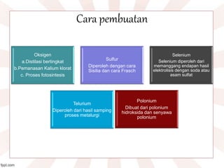 ppt_unsur_kimia_ppt.ppt