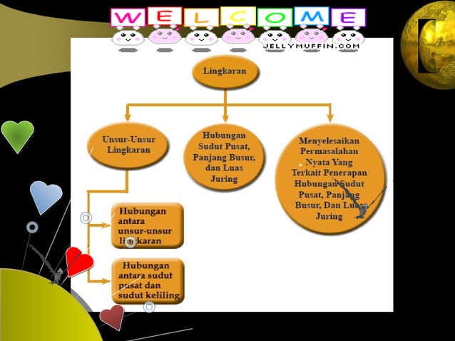 PPT UNSUR LINGKARAN kelas viiisemester .pptx