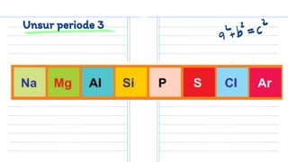 PPT Unsur Periode 3 (XII MIPA 3) | PDF
