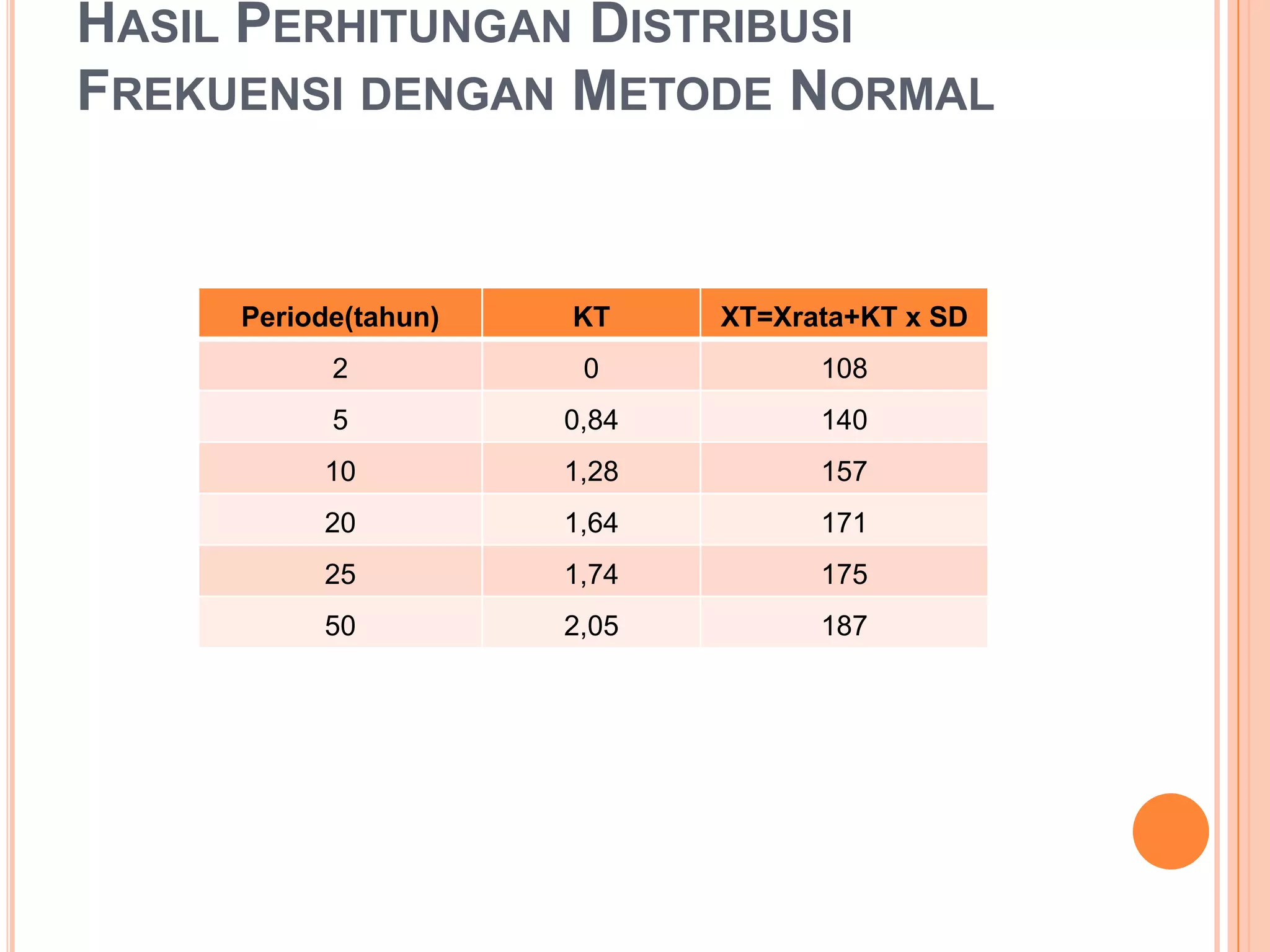 masterplan Purbalingga | PPTX