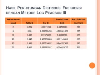 masterplan Purbalingga | PPTX
