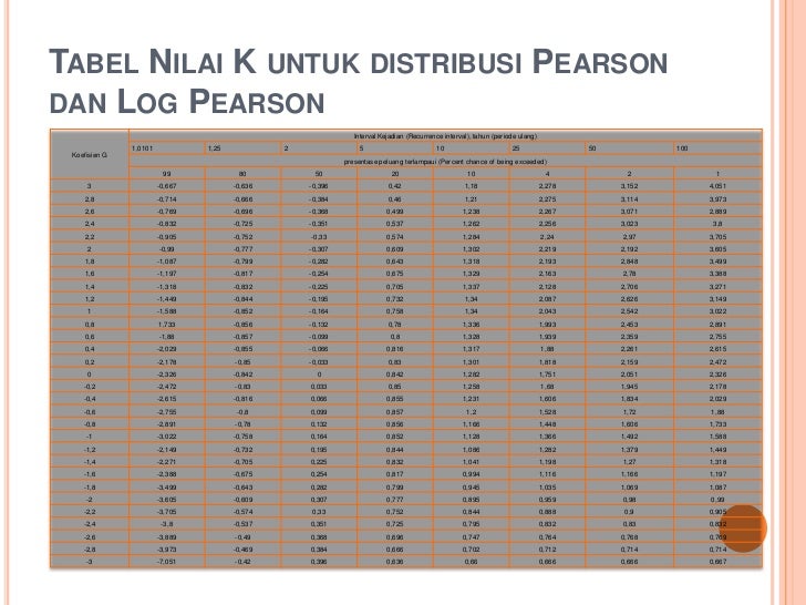 masterplan Purbalingga