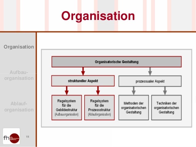 unternehmensorganisation